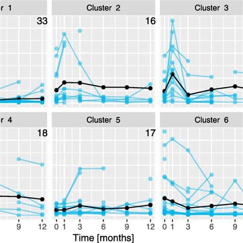 Centroids Obtained In The Fsts Clustering Algorithm Graphical Download Scientific Diagram