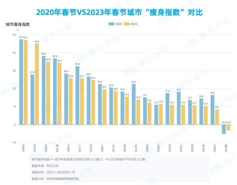 每日互动2023年春运报告