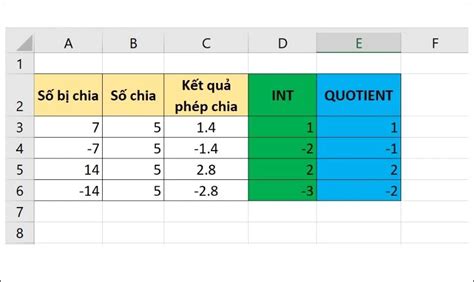 Hàm INT là gì Cách dùng hàm INT trong Excel nhanh gọn