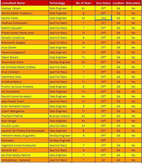 Venkat Pula On Linkedin Connections Hotlist Javafullstackdevelopers