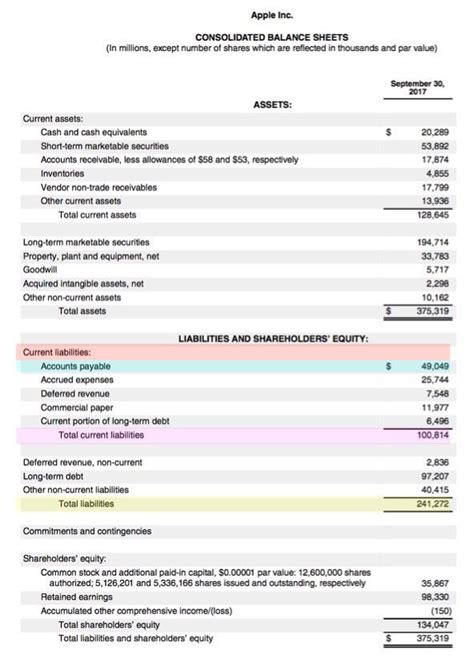 How Do Accounts Payable Show On The Balance Sheet