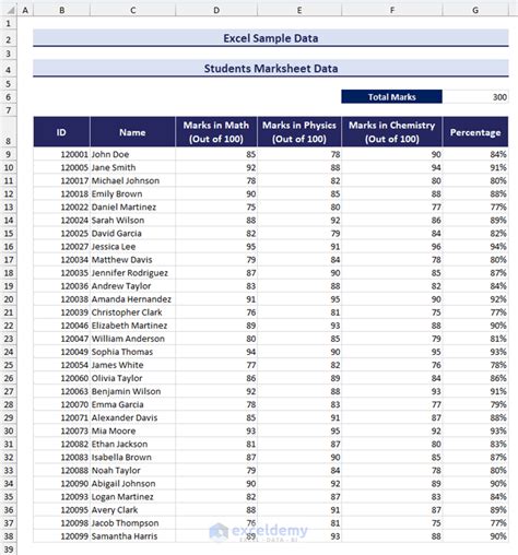 Excel Sample Data Free Download 13 Sample Datasets Exceldemy