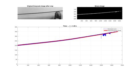 Erivelton Homepage Beam Deflection Experiment