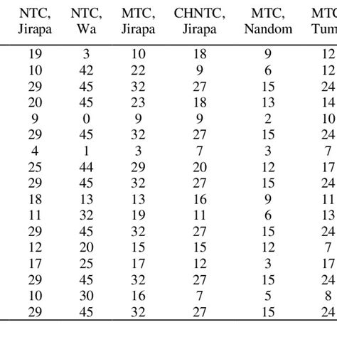 Dickson Adom Researcher Doctor Of Philosophy Kwame Nkrumah