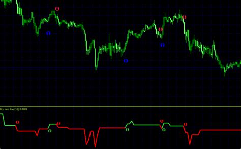Volatility Indicator Mt4 Free Download Fx141com