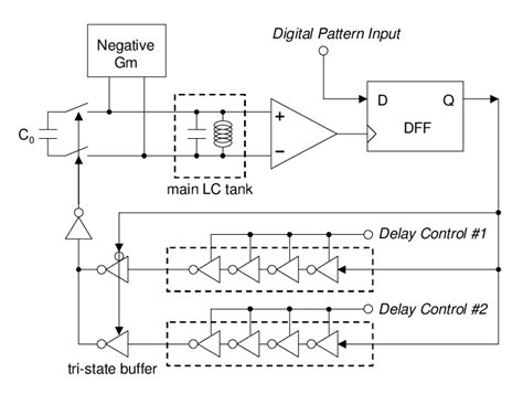 Complete Architecture Block Diagram Download Scientific Diagram