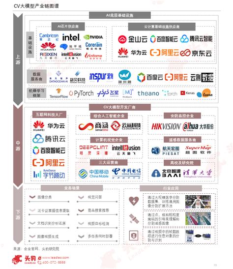 Cv大模型：打破瓶颈，赋能多场景ai应用，打开视觉新境界 头豹科创网