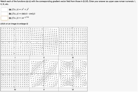 Solved Match Each Of The Functions A C With The Corresponding