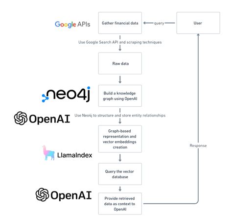 Build Knowledge Graph Rag With Llamaindex For Data Analysis