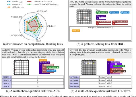 Figure 1 From Benchmarking Generative Models On Computational Thinking Tests In Elementary