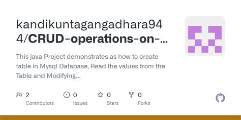 Github Kandikuntagangadhara Crud Operations On Manager This Java Project Demonstrates As