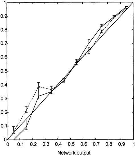 Direct Modelling Of The Skewed Data Calibration Of The Original Download Scientific Diagram