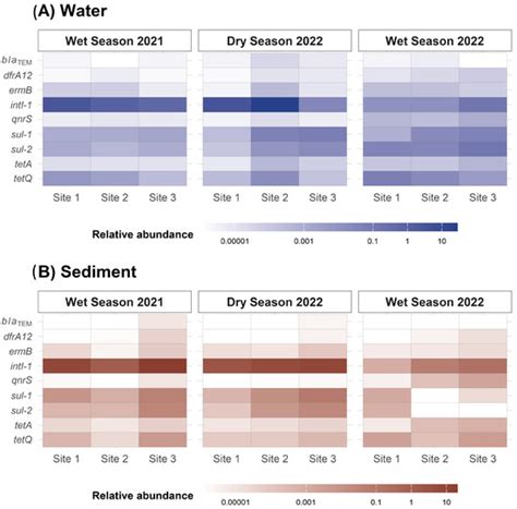 Antibiotics Special Issue Origins And Evolution Of Antibiotic Resistance In The Environment