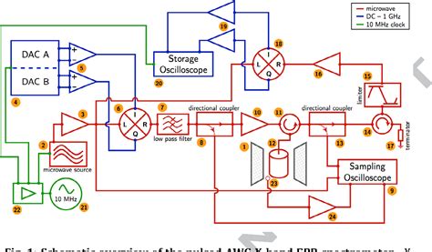 Figure From DAC Board Based X Band EPR Spectrometer With Arbitrary Waveform Control