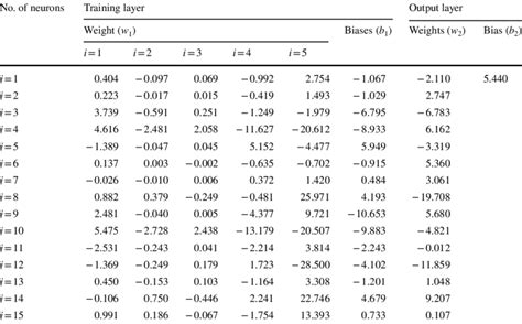 The Extract Weights And Biases Of The Optimized Ann Model Download Scientific Diagram