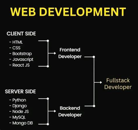 Adarsh Yadav On Linkedin Webdeveloper Mernstack Nodejs Html Css