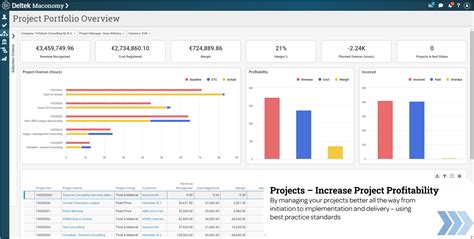 Deltek Maconomy Power Launch The Value Of Power Launch