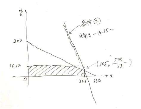 組み合わせの問題です MathQ