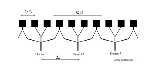 Overlapping Sub Array With One Shared Element Download Scientific Diagram