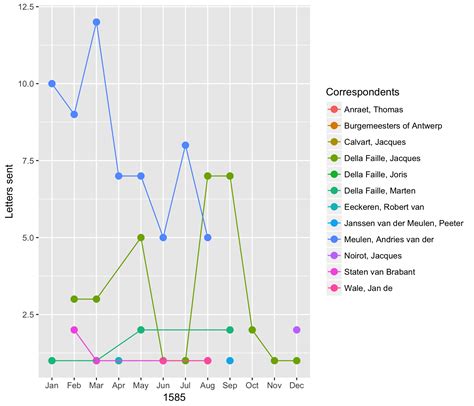 Editors Choice Excel Vs R A Brief Introduction To R