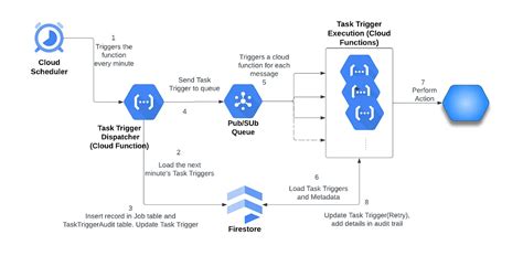Advanced Openapi Customization Type Mappings And Interface Implementation In Spring Boot By