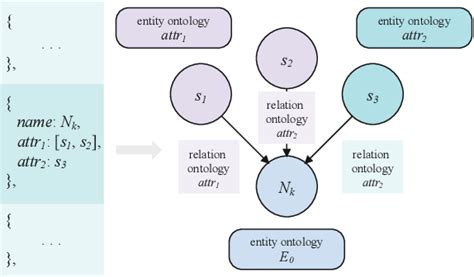Figure 10 From An Intelligent System For Semantic Information