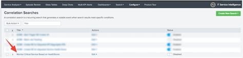 A Blueprint For Splunk Itsi Alerting Step 1 Splunk