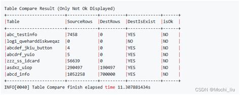 Oracle数据库数据迁移到mysql数据库oracle迁移到mysql Csdn博客