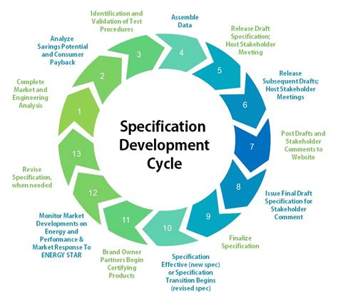 Energy Star Product Specification Development Process Description About Energy Star Energy Star
