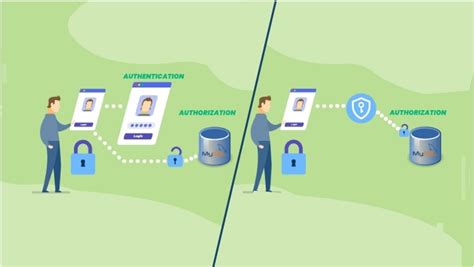 Mysql Configuration Utility Passwordless Authentication Dedicated