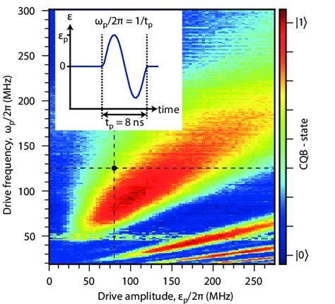 Fig S3 The Color Contour Plot Shows The Excitation Probability As A