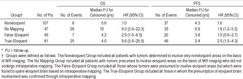 Eloquent Brain Areas Semantic Scholar