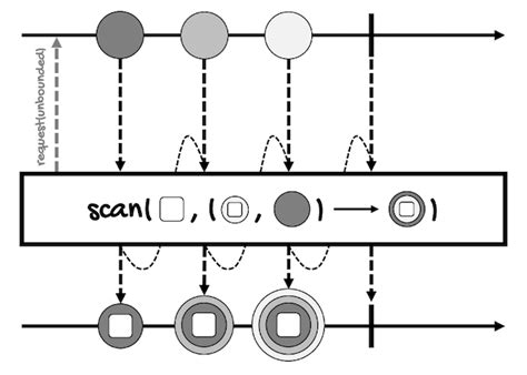 Aggregating A Flux Project Reactor Course