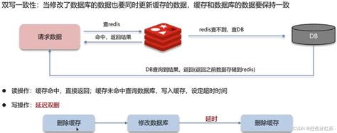 Redis面试题：redis做为缓存，mysql的数据如何与redis进行同步呢？（双写一致性）redis做为缓存mysql的数据如何与