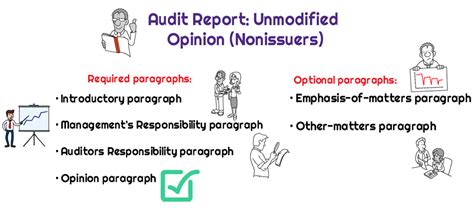 What Are The Required Paragraphs In An Unmodified Opinion Universal CPA Review