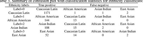 Table 3 From Enhancing Speaker Verification Accuracy With Deep Ensemble Learning And Inclusion