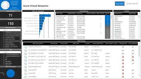 Infrastructure Dashboard Reports · Azure Ccoinsights Wiki · Github