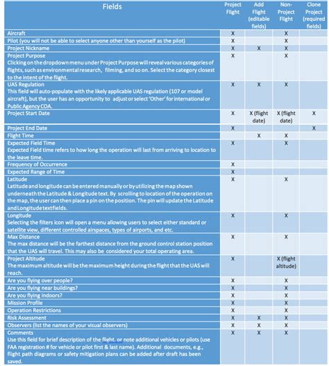 Project And Non Project Flight Comparison Chart Research Support