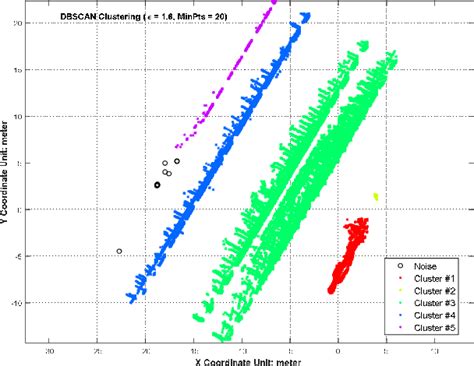 Figure 1 From Automatic Background Filtering And Lane Identification With Roadside Lidar Data
