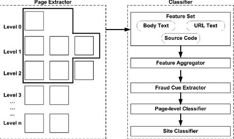 Illustration Of Rtls Content Classifier Download Scientific Diagram