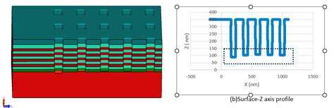 Using Dummy Patterning To Solve Etch Uniformity Problems