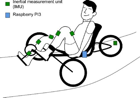 Figure 1 From New Approach Of Cycling Phases Detection To Improve Fes