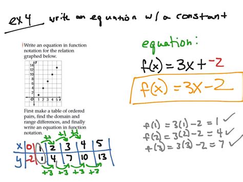Use Patterns To Write And Solve Equations