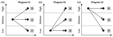 Permutation Entropy An Ordinal Pattern Based Resilience Indicator For