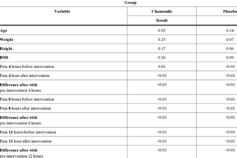 The Results Of The Normalization Of Quantitative Demographic Variables
