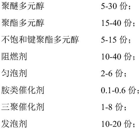 一种低密度低导热聚氨酯硬泡的制备方法及其应用与流程