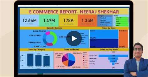 Ecommerce Analytics Powerbi Marketresearch Dataanalytics… Neeraj Shekhar