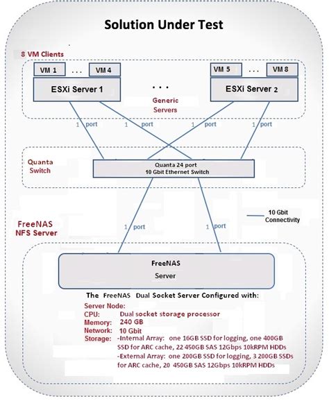 Specstorage™ Solution 2020 Swbuild Result Spec Storage Tm