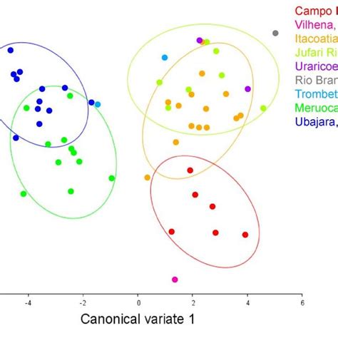 Canonical Variation Analysis Cva With 100 Of Variation