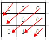 Sum Along Diagonal And Anti Diagonal Lines In D Array NumPy Python Stack Overflow